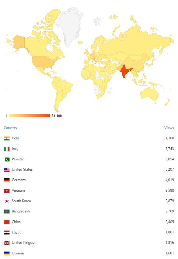 API Sourcing Database Views Statistic – API Sourcing